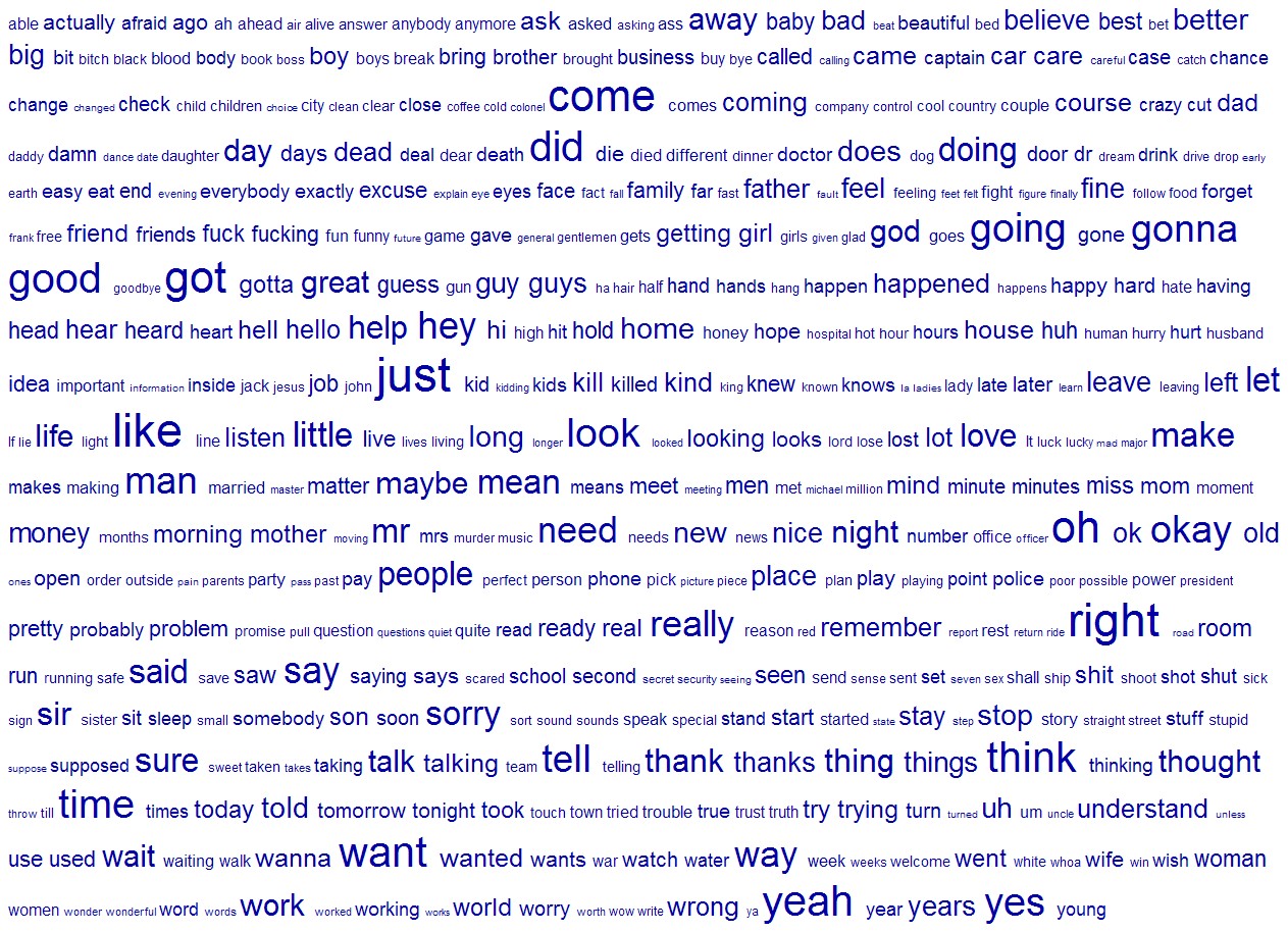 Movie Word Cloud | Mosaic of thoughts